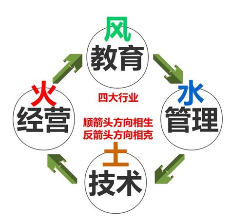 你適合幹什麼 每日頭條