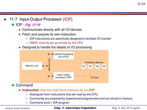 PPT Input Output Organization PowerPoint Presentation Free Download ID