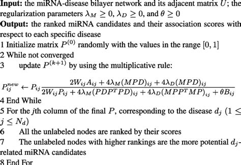 Iterative Algorithm For Predicting The Mirna Candidates Associated With
