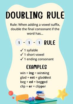 Doubling Rule Anchor Chart Poster Doubling Spelling Rule By AZ Camp