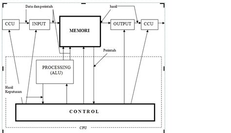 MENGENAL PERANGKAT KERAS HARDWARE KOMPUTER Belajar Komputer