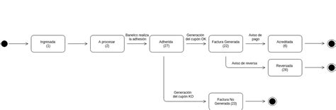 Sdk Node Ventaonline NPM Npm Io