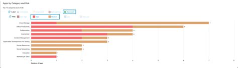 App Discovery Report