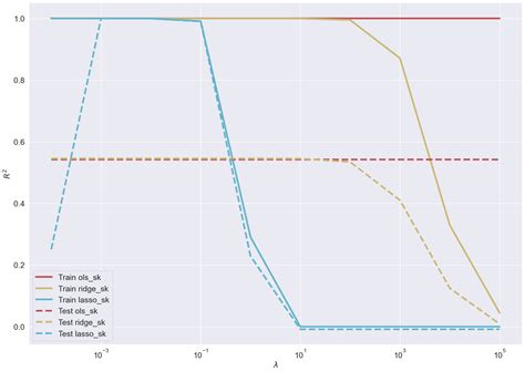 5 resampling methods — applied data analysis and machine learning