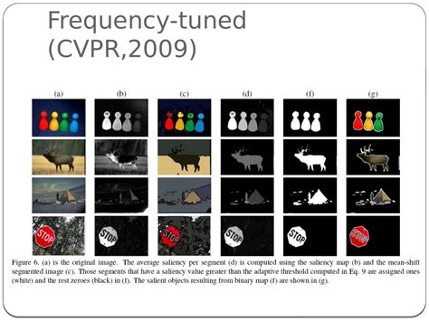 目标检测与识别 视觉显著性与似物性采样