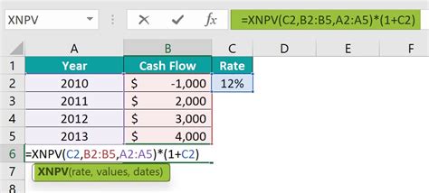 Xnpv Excel Syntax Examples How To Use Vs Npv