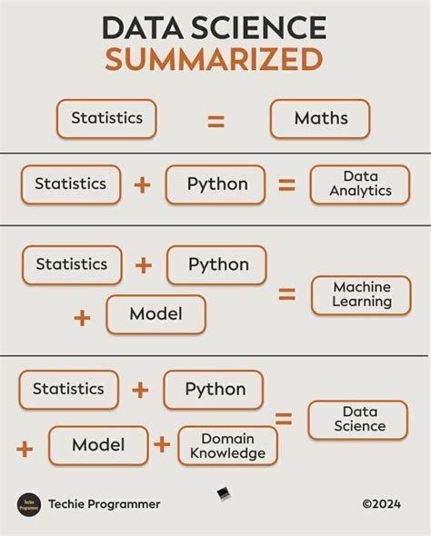 ravena o on linkedin what s your recipe for mastering data science