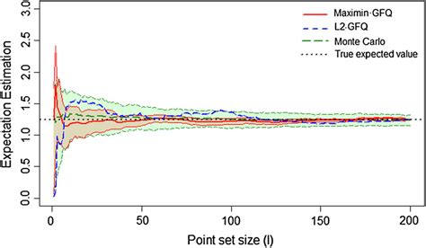 Application 2 Sequential Expectation Estimation Download