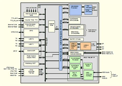 Multi Language Functional Verification Coverage For Multi Site Projects Edn