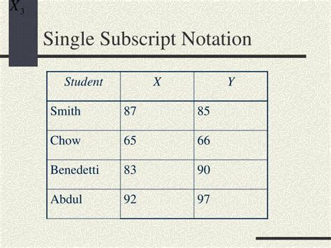 Ppt Subscript And Summation Notation Powerpoint Presentation Id320890