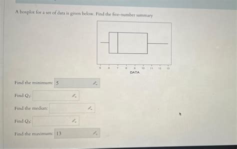solved a boxplot for a set of data is given below find the