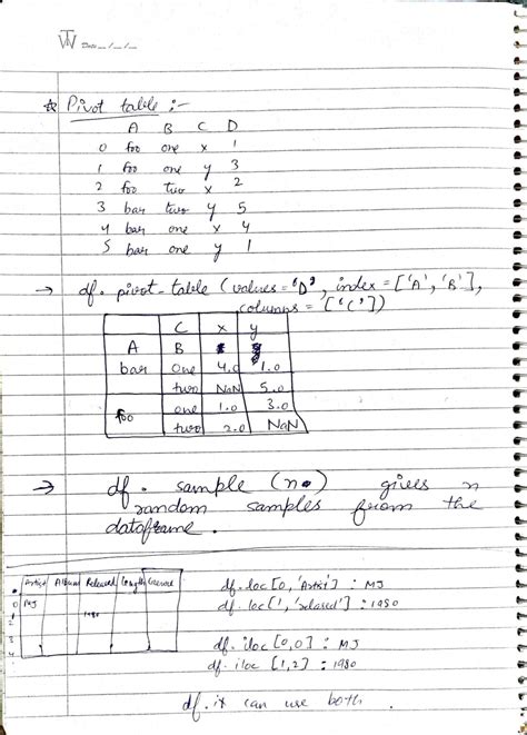 Pandas Notes Easiest Explanation 2025 Machine Learning Projects