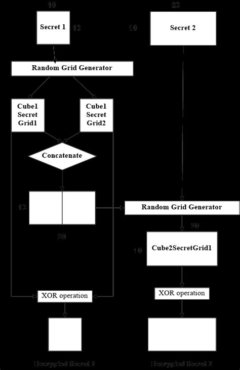 Block Diagram Of Recursive Image Hiding Technique Download Scientific Diagram