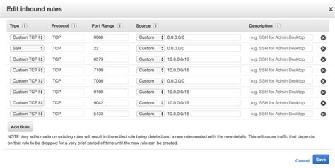 automating yugabytedb deployments with aws cloudformation yugabyte