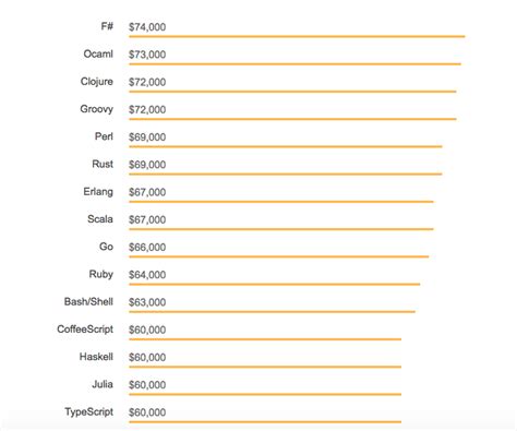 Java課程是為了數位化的現在，python課程是為了未來的人工智慧 Python課程被獲選為最想學的程式語言
