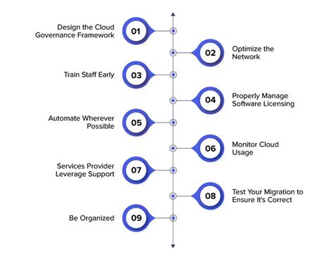 Cloud Data Migration Strategy And Best Practices