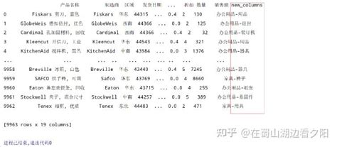 Python之Pandas的常用技能修改数据 知乎