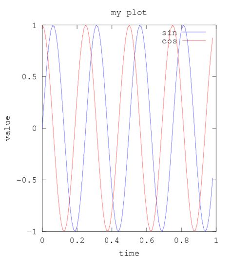 Octave Fundamentals Mlvn Machine Learning Vision Networks