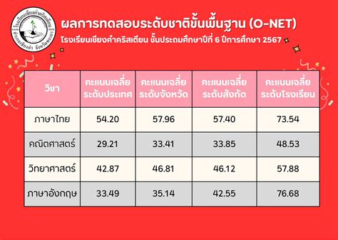 โรงเ โรงเรียนเชียงคำคริสเตียน Chiangkham Christian School