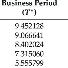 Optimum Results Of Example For Maximizing Tp L Download Scientific Diagram