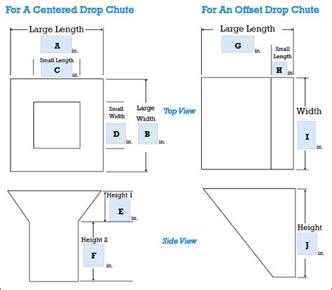 Custom Containment Chute Specialty Plastic Fabricators