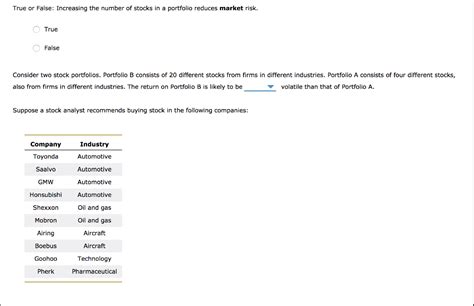 Solved 7 Diversification And Risk The Graph Shows The