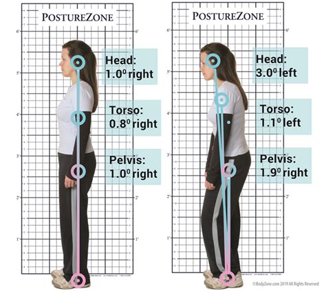 Quantitative Methods For Validated Photographic Approach To Posture Assessment