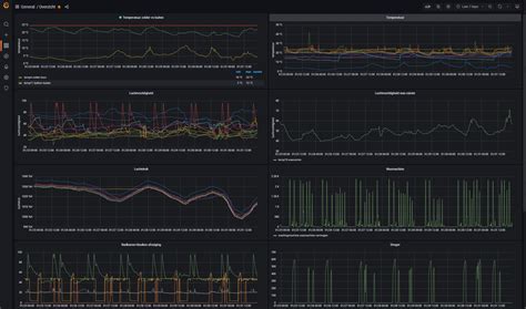 Docker Compose Examples Vd Brink Home Automations