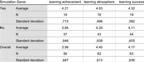 Learning Variables Download Table