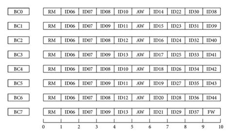 The Matrix Period Of The Plug In Powertrain Of The Ttcan Protocol Download Scientific Diagram