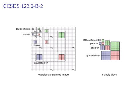 Ccsds 1220 Pdf Computing Technology And Computing