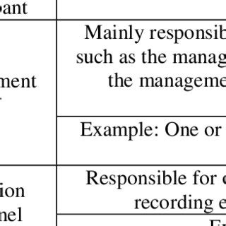 Participants In The Use Case Model Download Scientific Diagram
