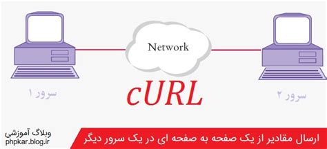 آشنایی با کتابخانه CURL در PHP آموزش php وبلاگ یک پی اچ پی کار