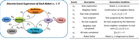 the discrete event supervisor in the care algorithm download