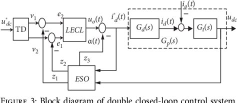 Figure 1 From Research On Photovoltaic Grid Connected Control Strategy Based On Active