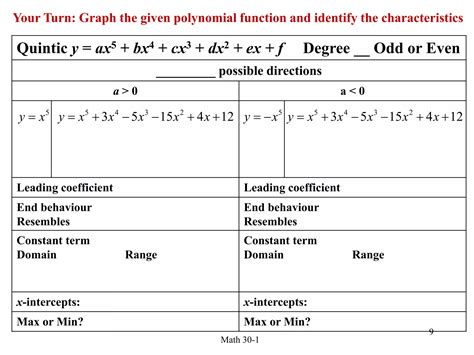 3 1 Characteristics Of Polynomial Functions Pptx Physics Science