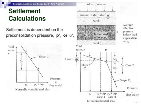 Ppt Ce 632 Foundation Analysis And Design Powerpoint Presentation Free Download Id 283179