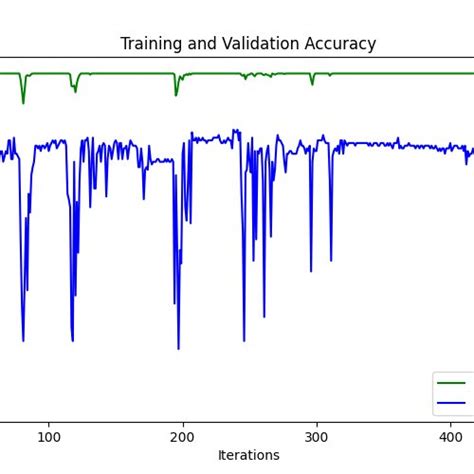 Symmetric Quantization Of Weights Top And Asymmetric Quantization Of