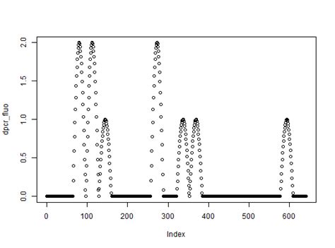 Class — Dpcr Class â€¢ Dpcr