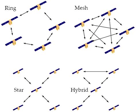Trusted Autonomous Operations Of Distributed Satellite Systems Using