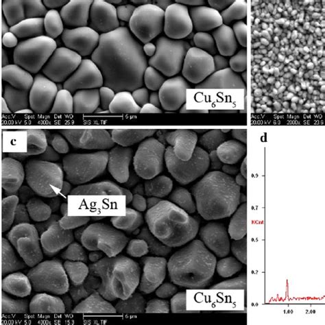 Sem Morphology And Edx Results Of Imc In Bulk Solder A Sem Morphology