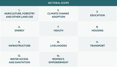 Sustaincert Verra Vcs Verificationcarbon Credit Validation