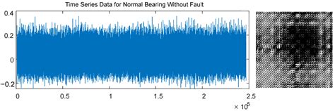 Color Recurrence Plots For Bearing Fault Diagnosis