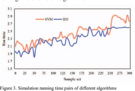 Figure 3 From Optimization Design Of Transmission Line Planning Model Based On Big Data