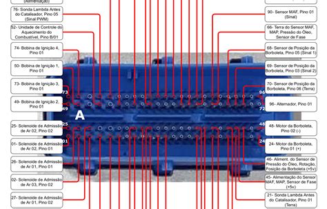 Pinagem Ecu 2 0 Espaço Eletricista Automotivo