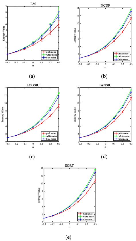 Fractional Order Fuzzy Dispersion Entropy And Its Application In