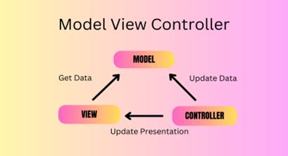 Android Architecture Pattern OTOBIT