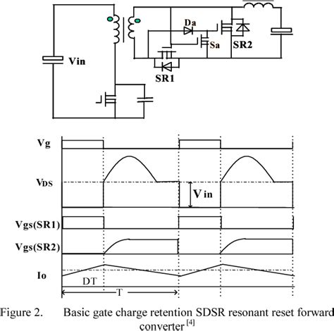 Figure 1 From An Improved Self Driven Synchronous Rectification For A Resonant Reset Forward