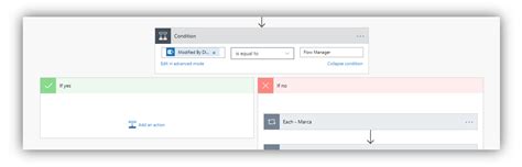microsoft flow avoiding the sharepoint list update trigger infinite
