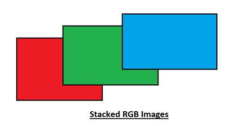 Opencv Complete Beginners Guide To Master The Basics Of Computer Vision With Code Towards